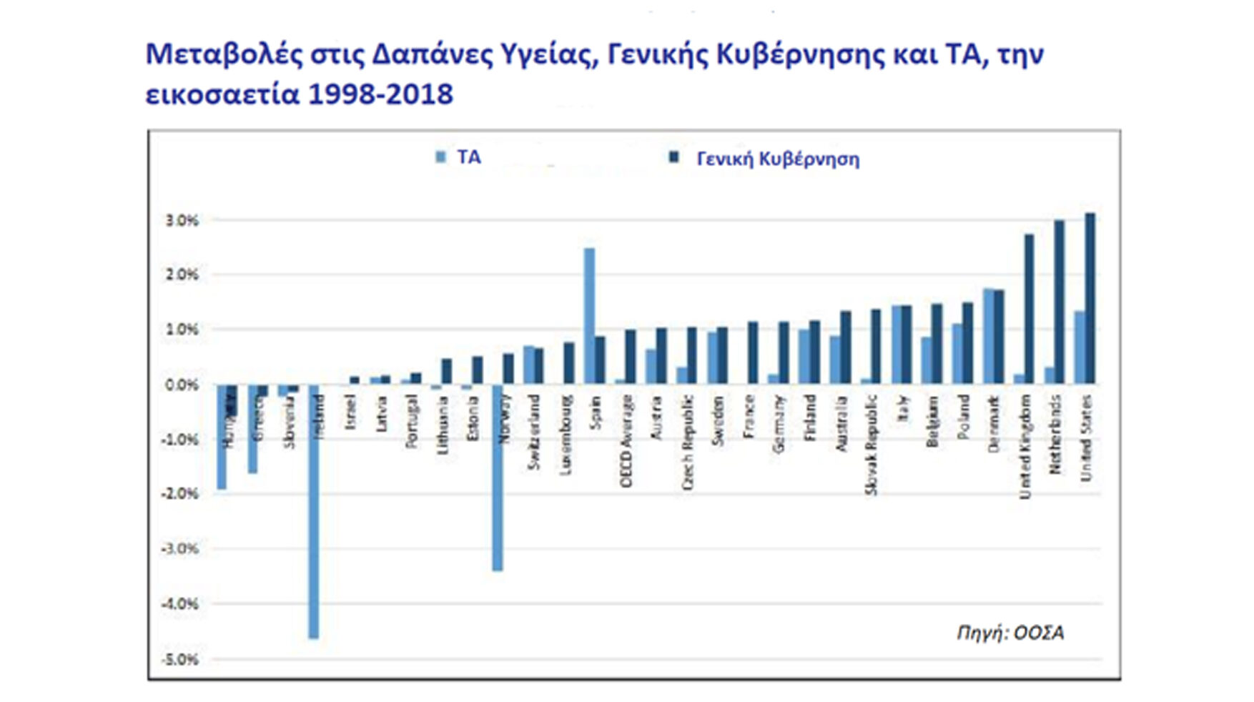 Τοπική αυτοδιοίκηση και υγεία (μια σειρά από χαμένες ευκαιρίες και νέες ...